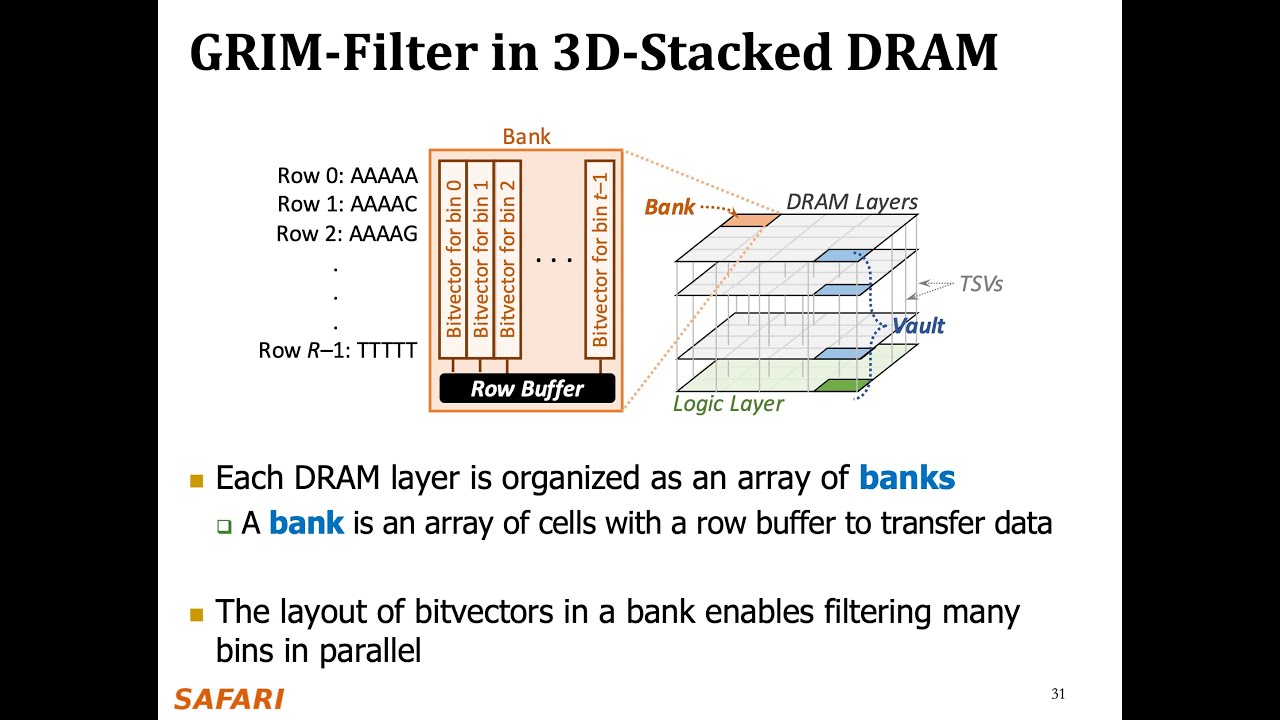 P&S Genomics - Lecture 6c: GRIM-Filter (Spring 2025) - YouTube