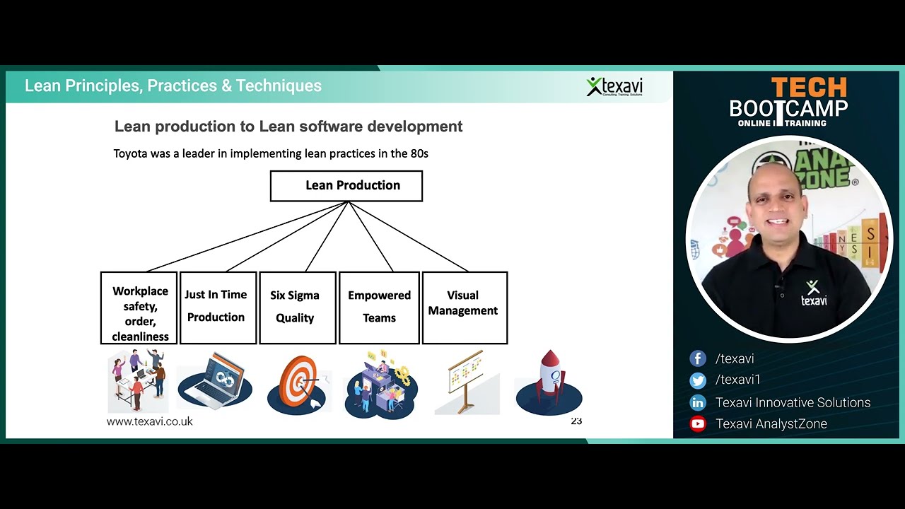 The Way of Lean - Journey of Lean's Adoption from Manufacturing to Software Product Development ...