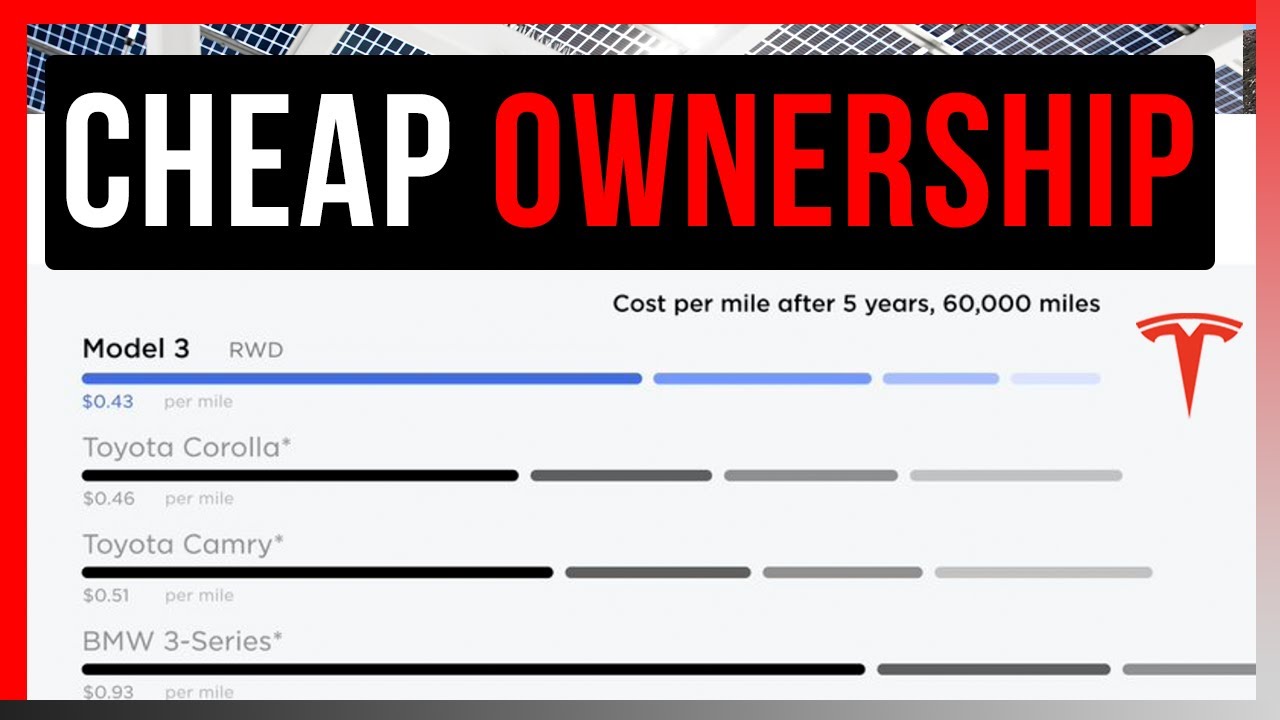 Tesla Cost of Ownership Compared 💰 - YouTube