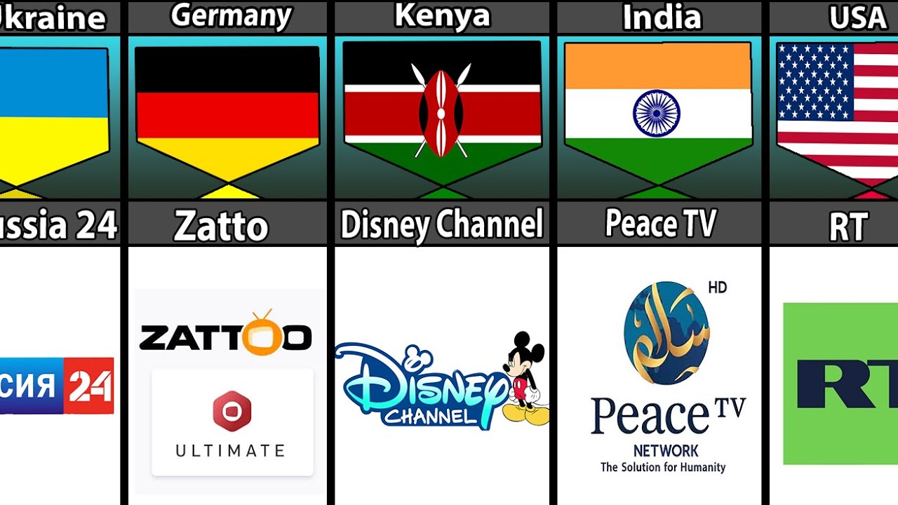 Banned TV Channel From Different Countries - YouTube