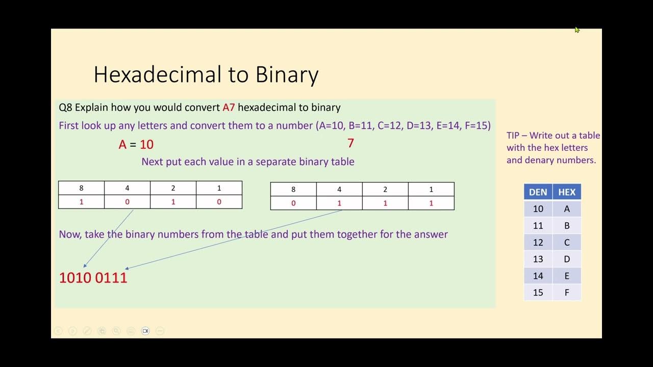 Q8 KS3 Computer Science * HEX to BINARY * and extra practise questions - YouTube