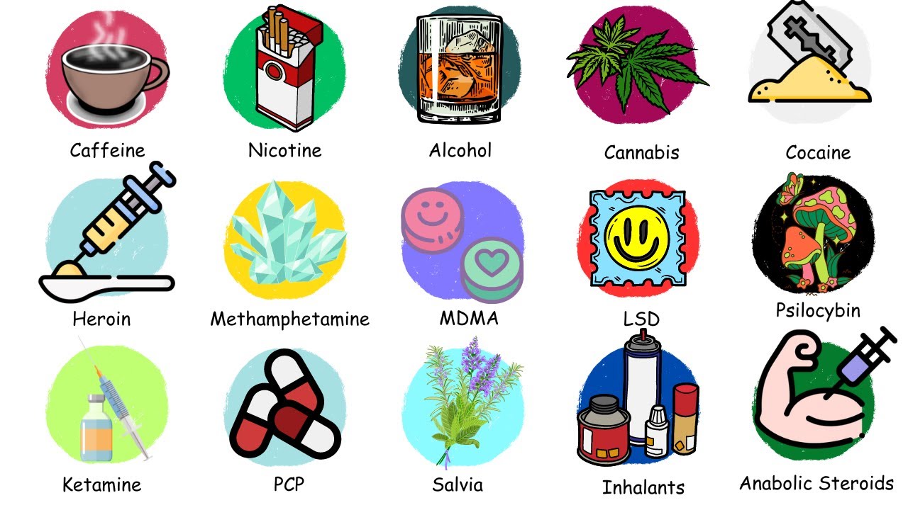 Every Drug Explained in 6 minutes - YouTube