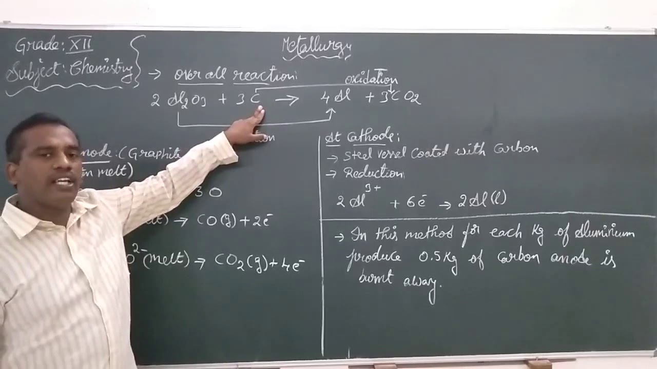 Hall-Heroult Process - YouTube