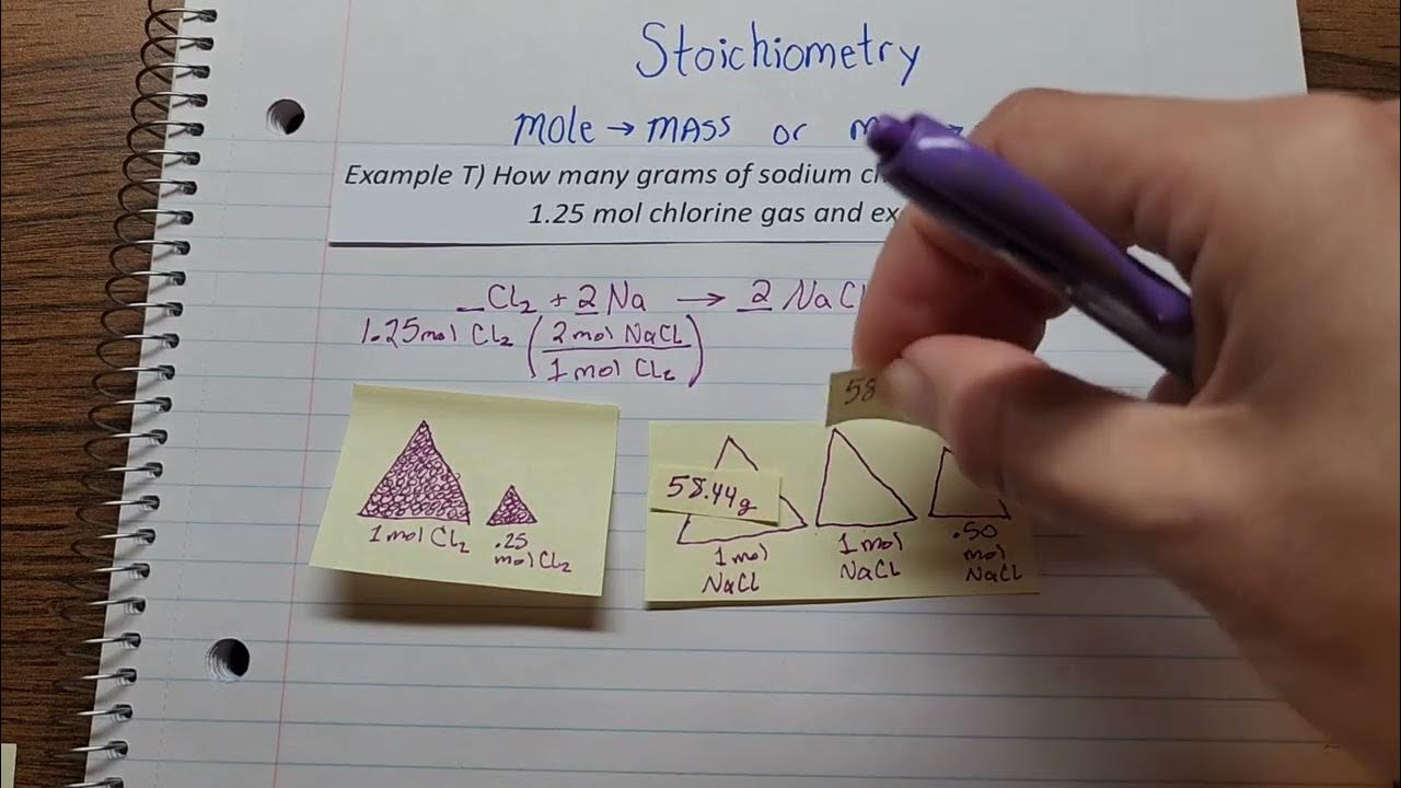 stoichiometry mole-mass, mass-mole conversions (example T) | chemistry ...