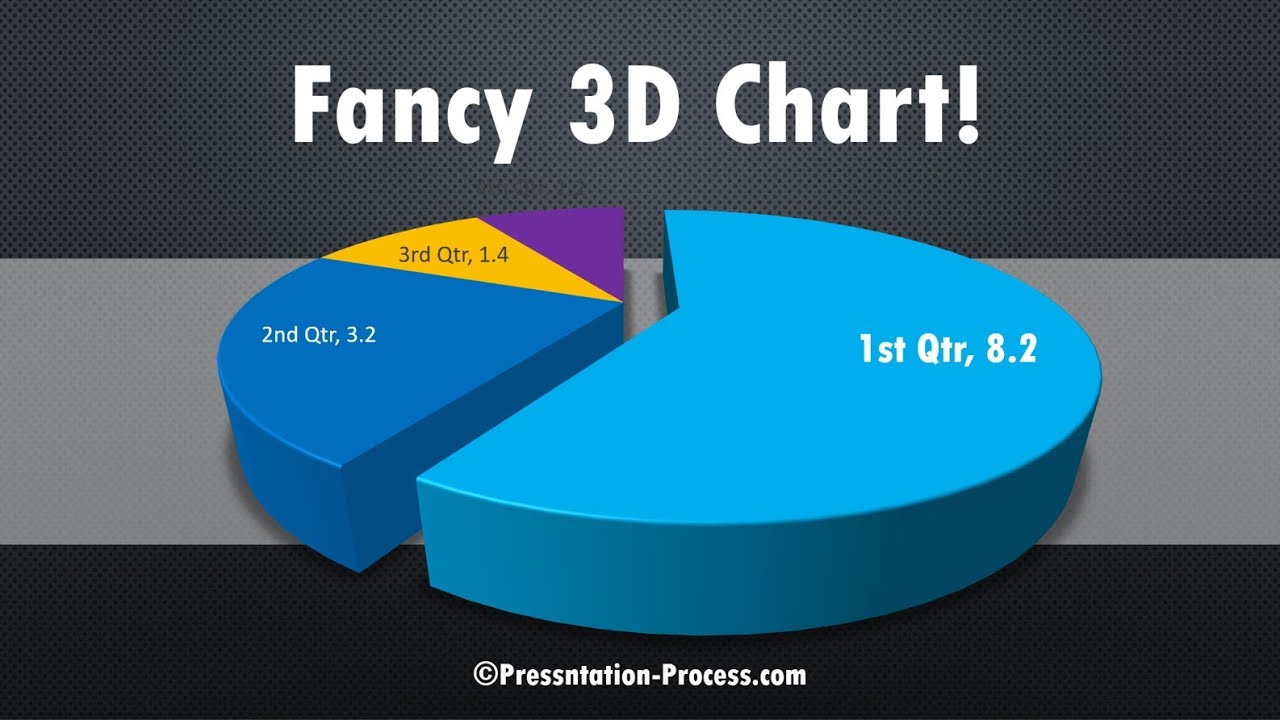 Fancy 3D Pie Chart Tutorial in PowerPoint - YouTube