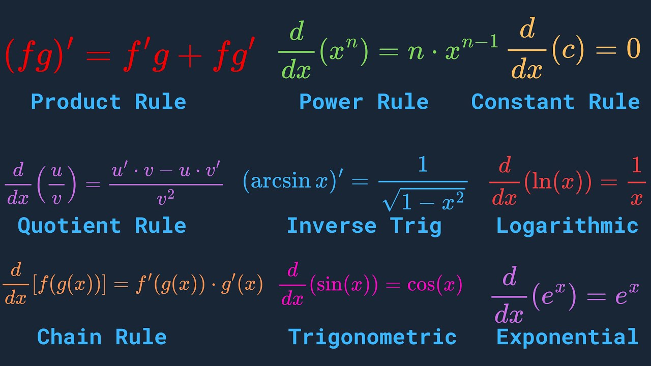 All Derivative Rules Explained in 8 Minutes - YouTube