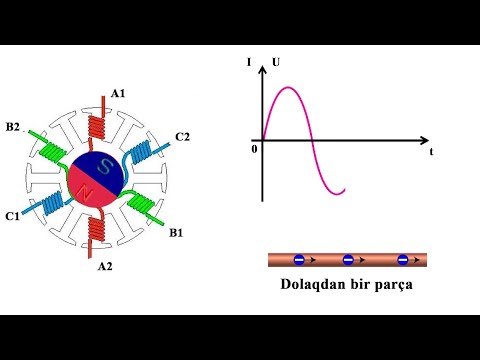 Dərs 2. Sabit və dəyişən cərəyan nədir? Fərqləri nədədir?