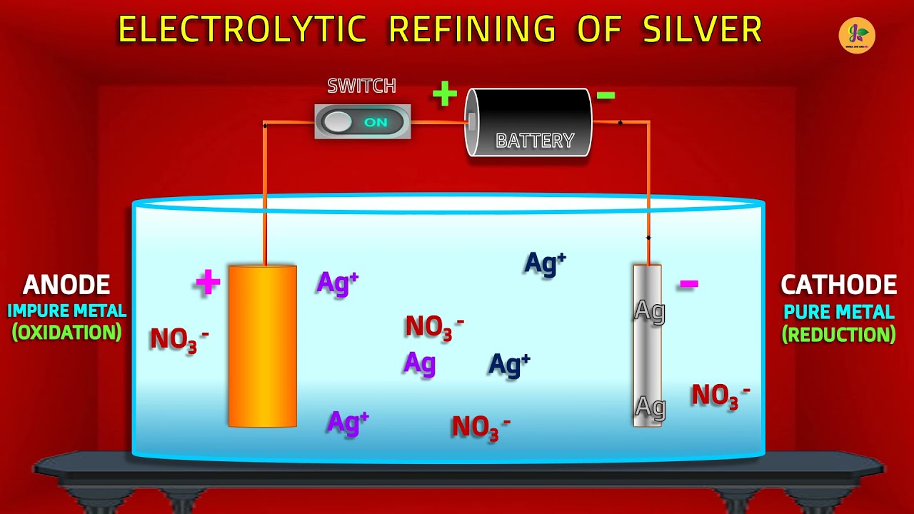 Electrolytic Refining