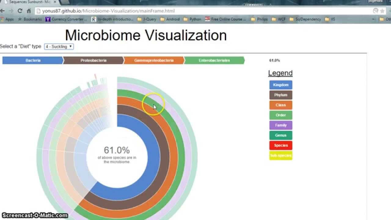 Microbiome Visualization - YouTube