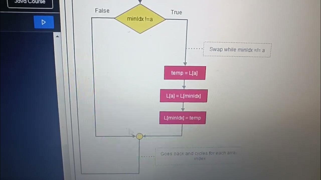 sorting data menggunakan Selection sort - YouTube