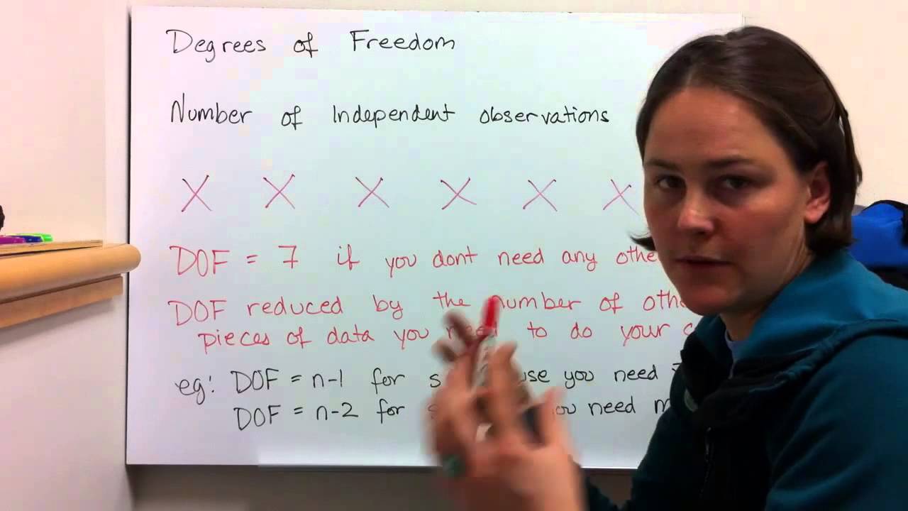Calibration Curve YouTube calibration-curve-youtube