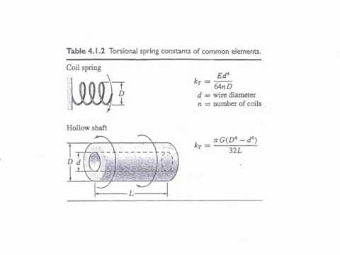 71 Elastic Elements - Modeling - YouTube