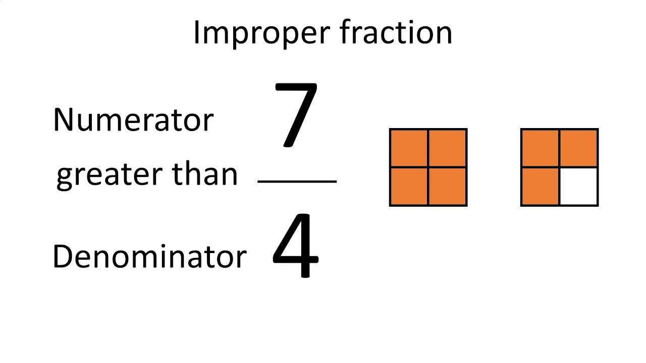 Improper Fractions YouTube