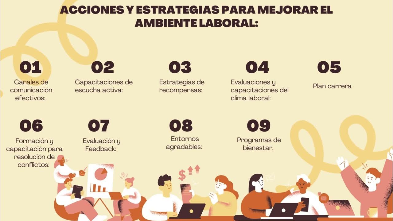Actividad 6 Tarea Acciones y estrategias para mejorar el ambiente y clima organizacional - YouTube