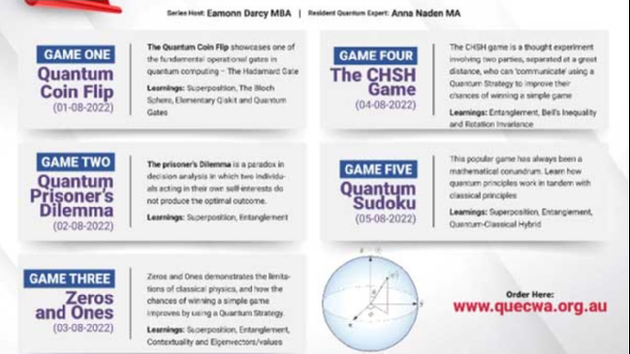 The Quantum Coin Flip - YouTube