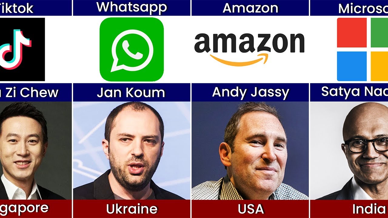 CEO Of Internet Companies From Different Countries - YouTube