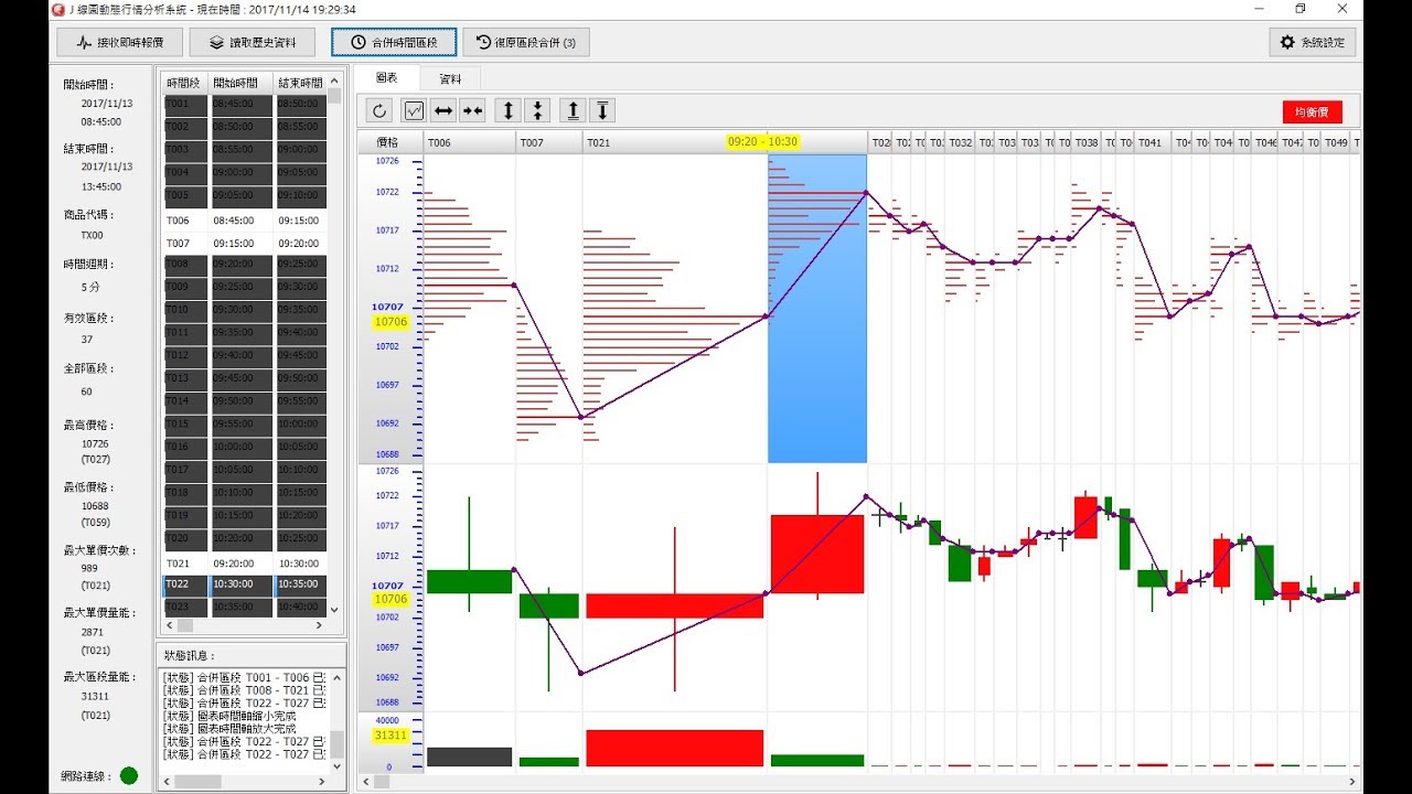 J-Chart 行情趨勢及目標價格預測理論與工具介紹 - YouTube