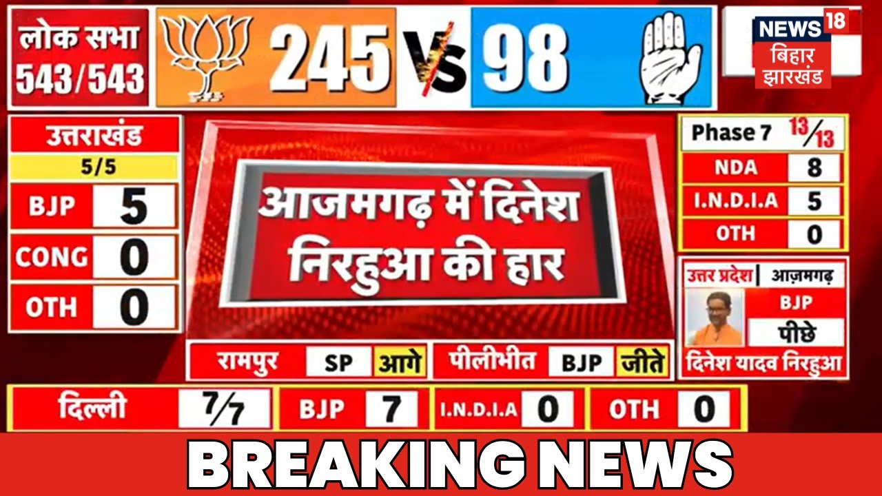 Lok Sabha Election Result : आजमगढ़ में Dinesh Lal Yadav की हार | BJP ...