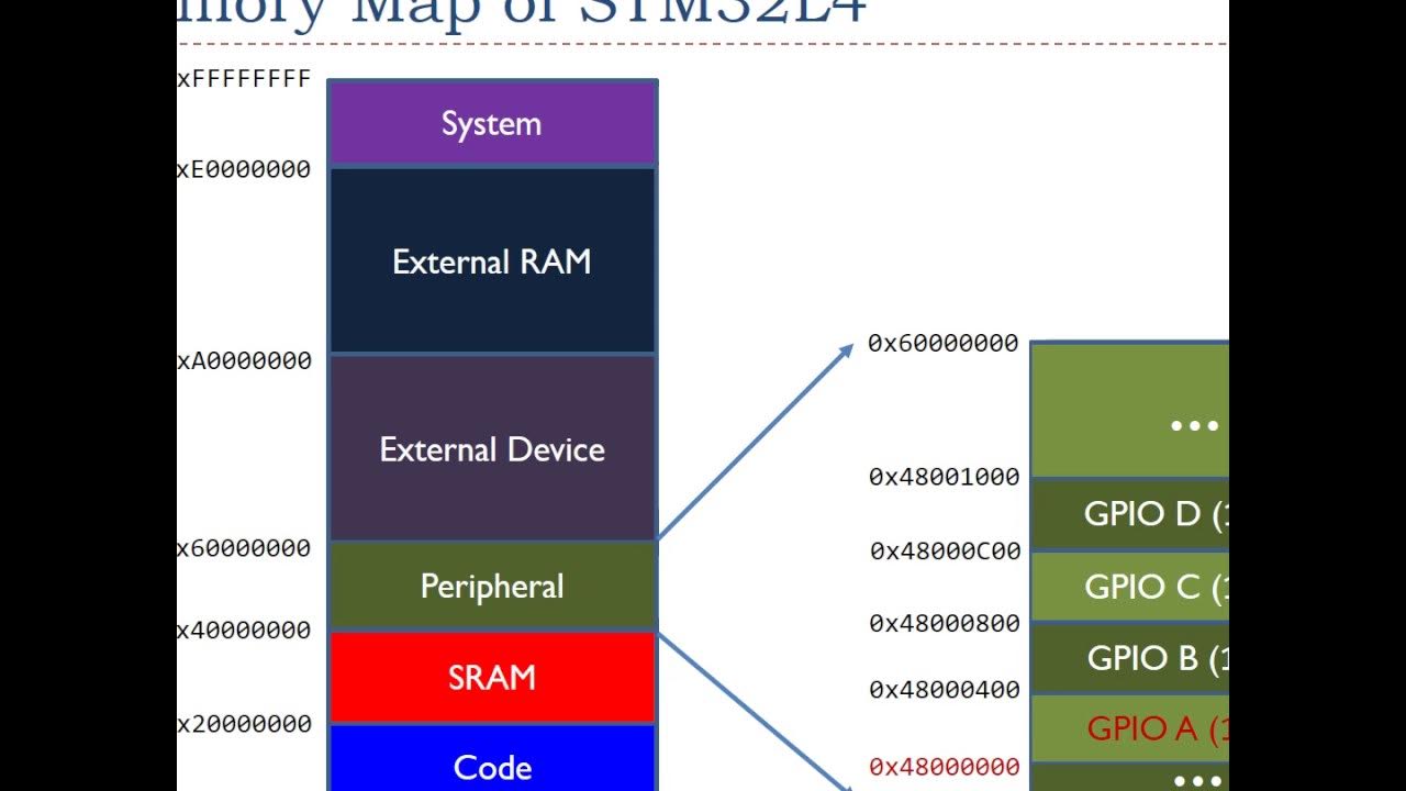 Lecture 5: Memory Mapped I/O - YouTube