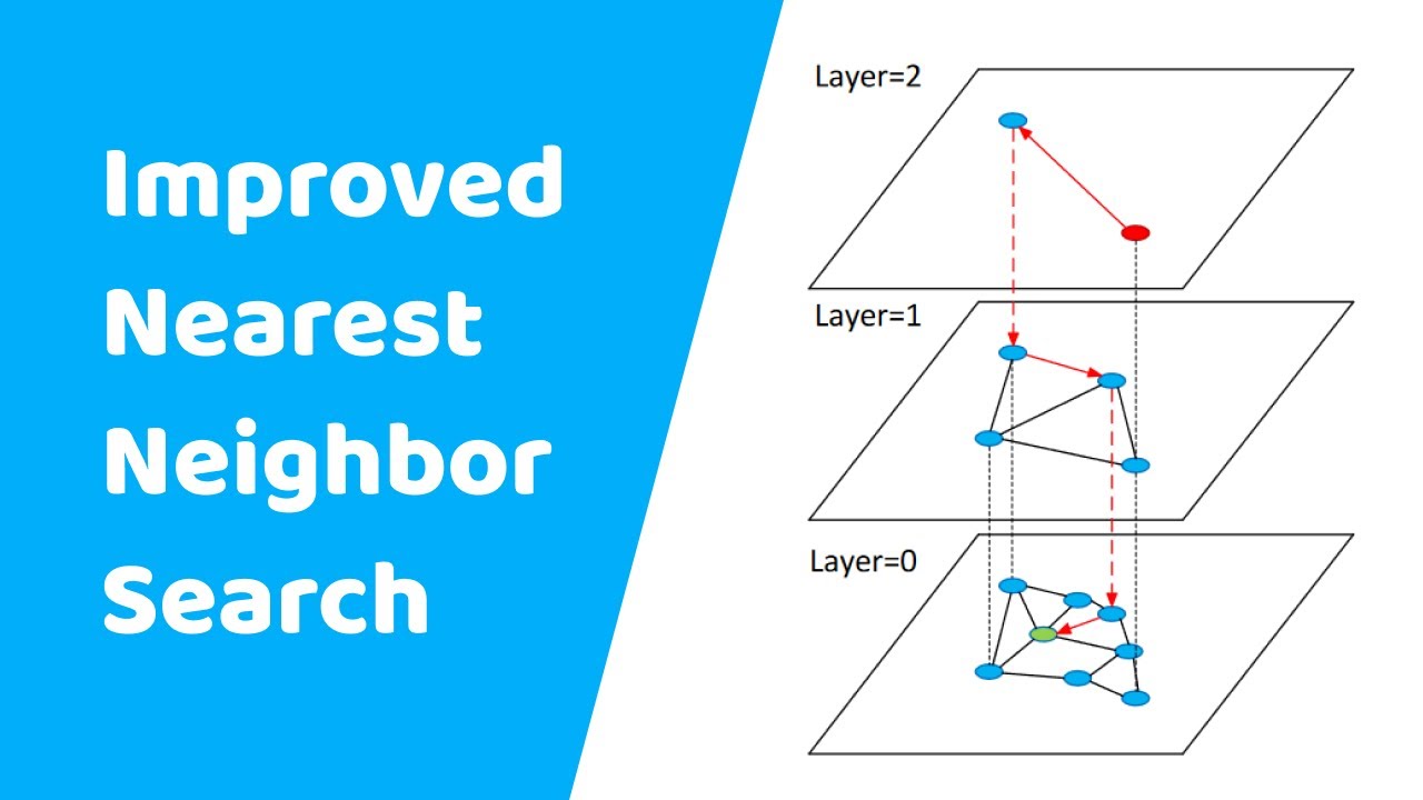 Improved Approximate Nearest Neighbor Search - YouTube