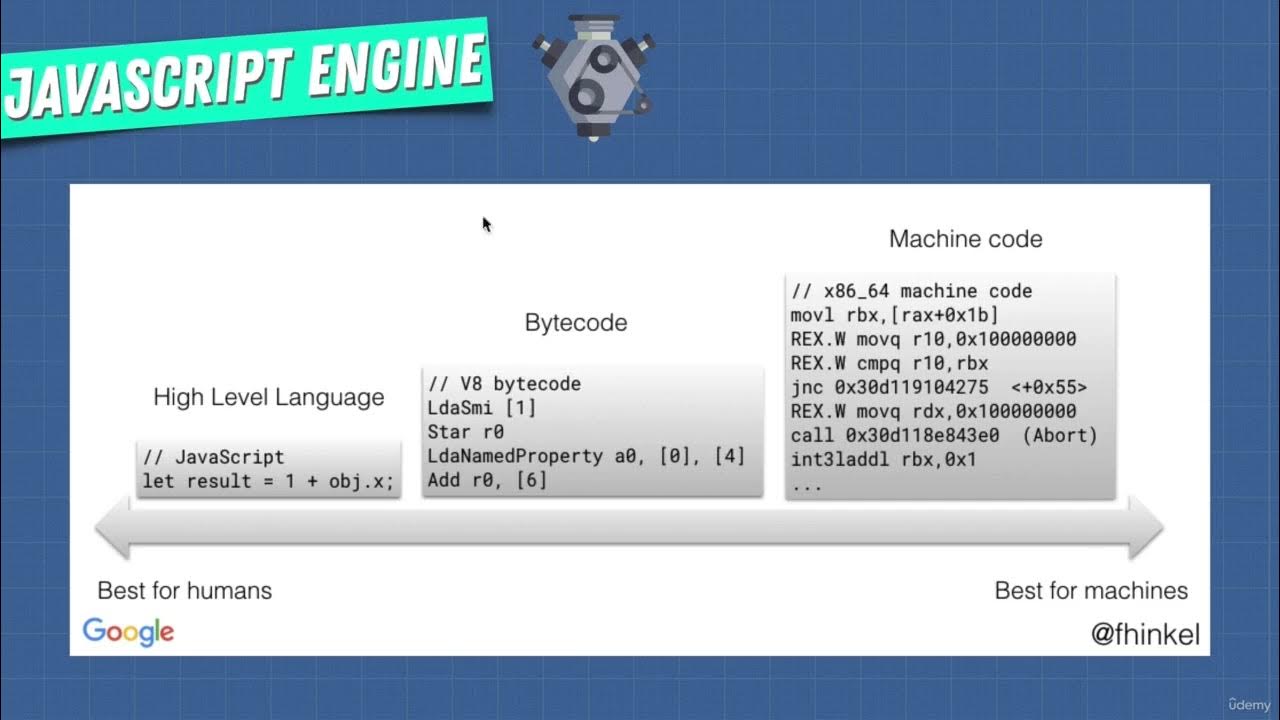 JavaScript Adv Concepts Foundation I 0208 Comparing Other Languages - YouTube