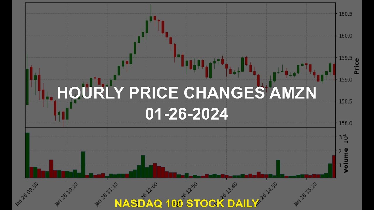 Amazon.com, Inc. AMZN Stock Price Analysis Today - YouTube