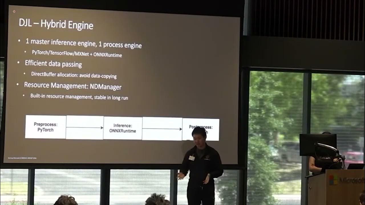 Build your high-performance model inference solution with DJL and ONNX Runtime - YouTube