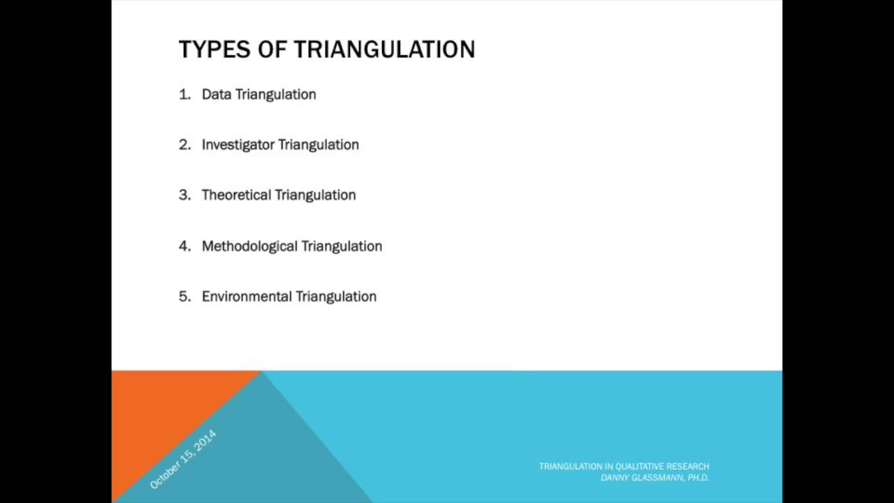 Triangulation In Qualitative Research Podcast Short Version YouTube