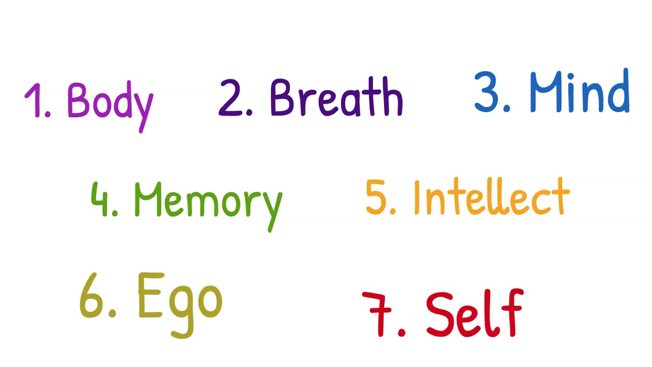 7 Levels of Existence...(Thought for the Day) - YouTube