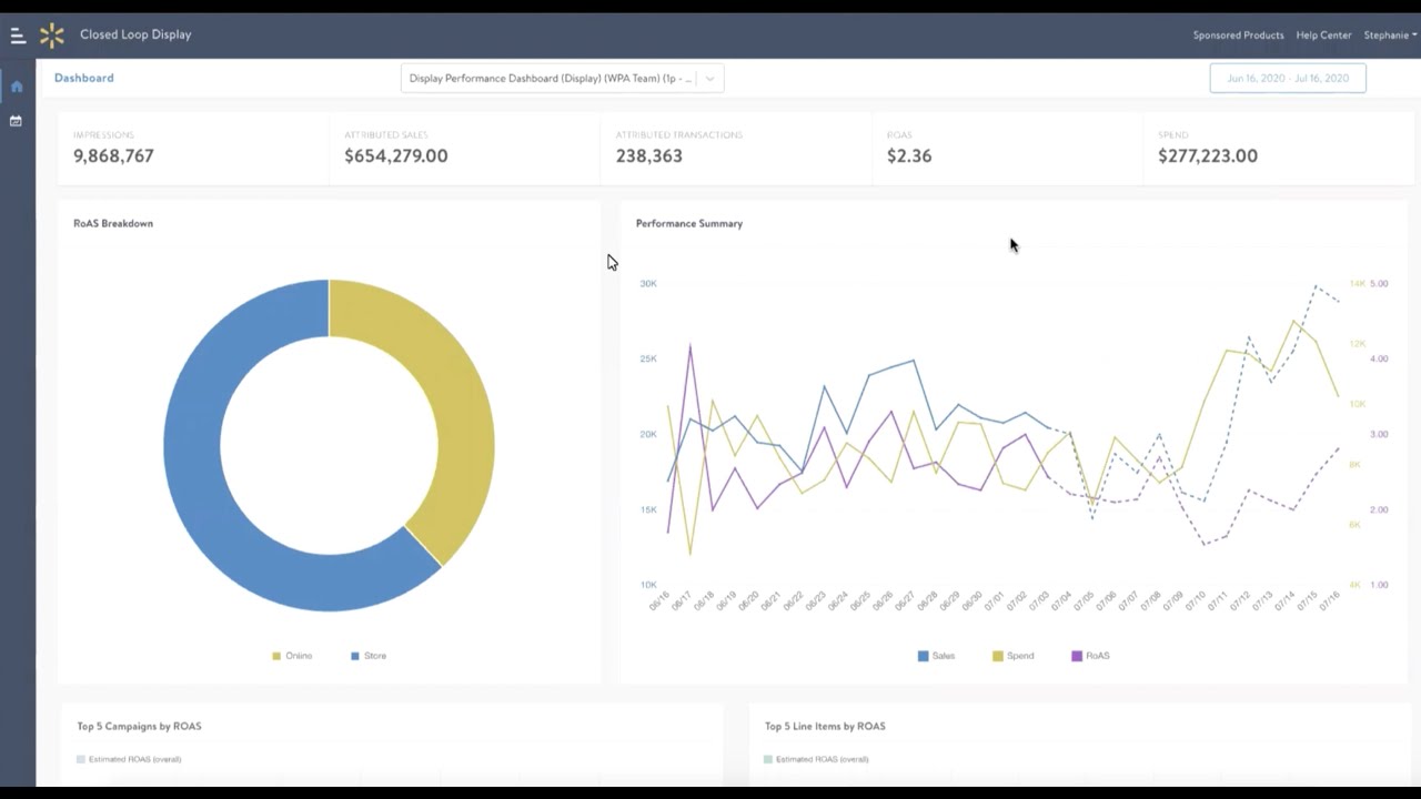 Display Performance Dashboard - Demo - YouTube