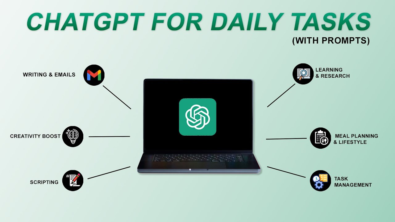 How to Use Chat GPT for Daily Tasks for beginners With Prompts? - YouTube