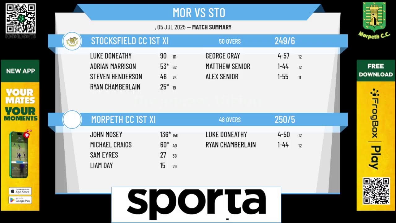 Morpeth CC 1st XI v Stocksfield CC 1st XI - YouTube
