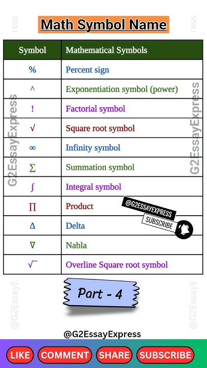 How to Master Math Symbols: Understanding Math Sign and Symbol Names ...