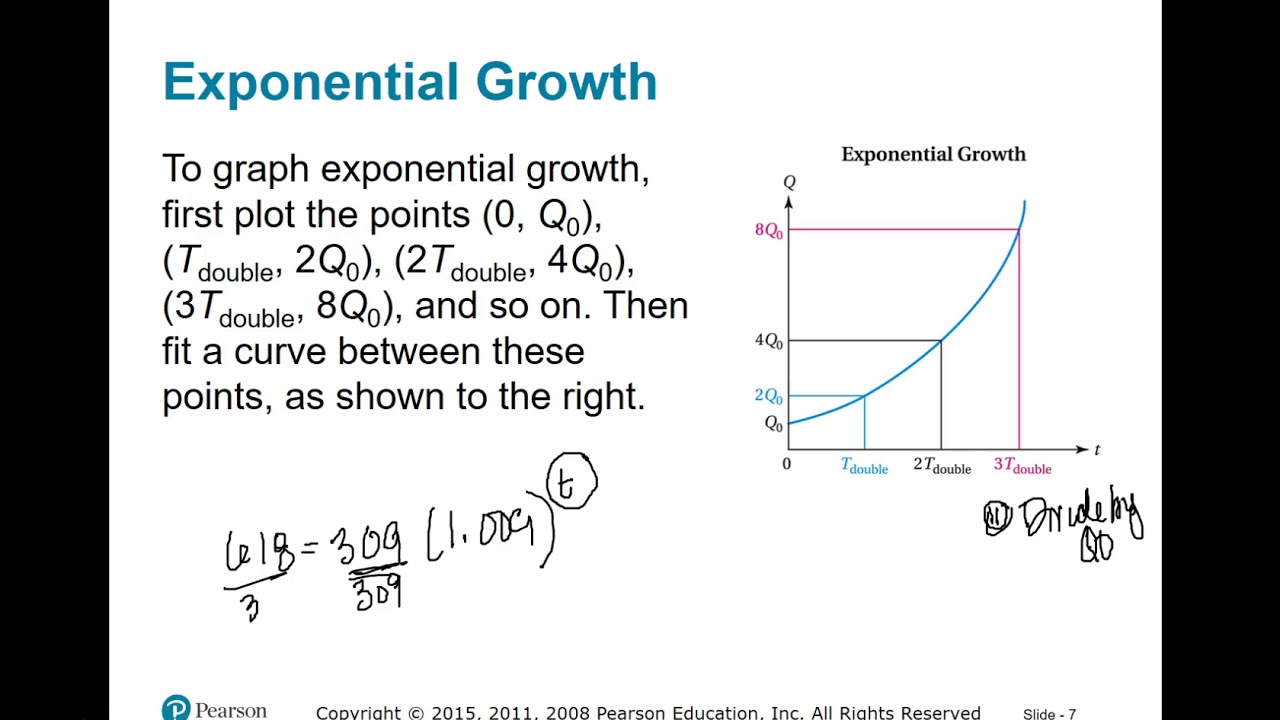 9C Video: Graphing Exponential Functions (21 mins) - YouTube