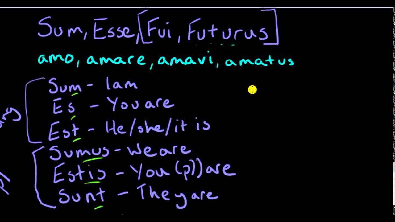 Latin Lesson II: Verbs - Sum - YouTube