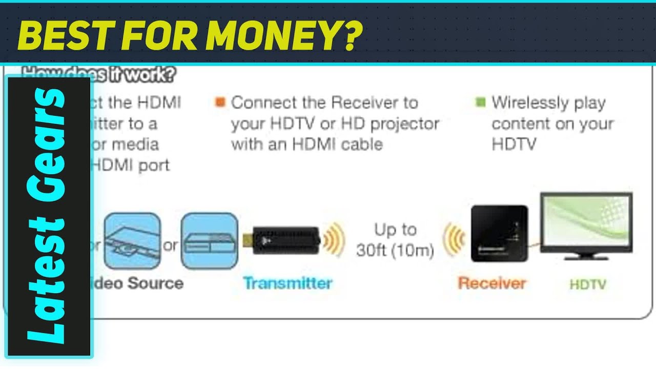IOGEAR Wireless HDMI: The Cord-Cutting Revolution! - YouTube