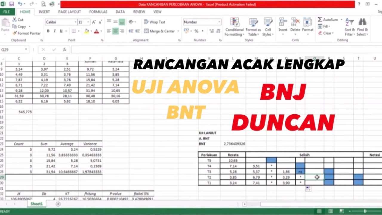 Rancangan Acak Lengkap (RAL) dan Meliputi Uji Perbadingan Berganda BNT ...