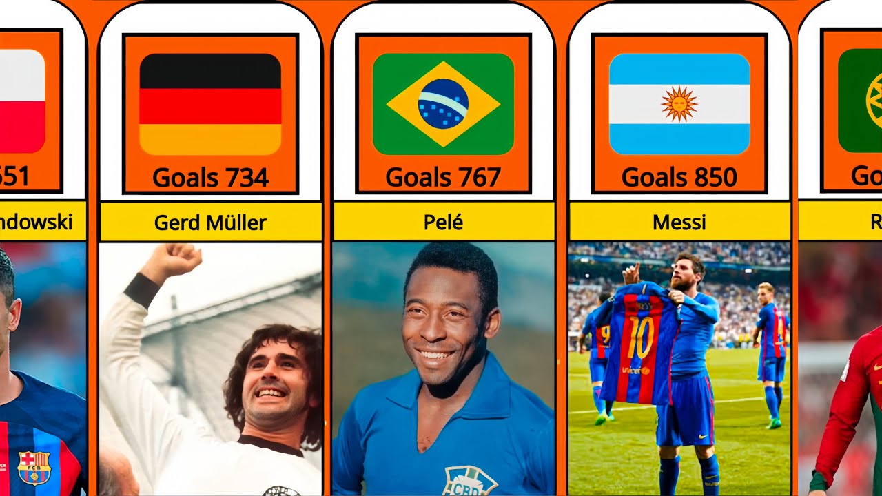 Top 100 Football Goalscorers with the Most Goals in Football History ...