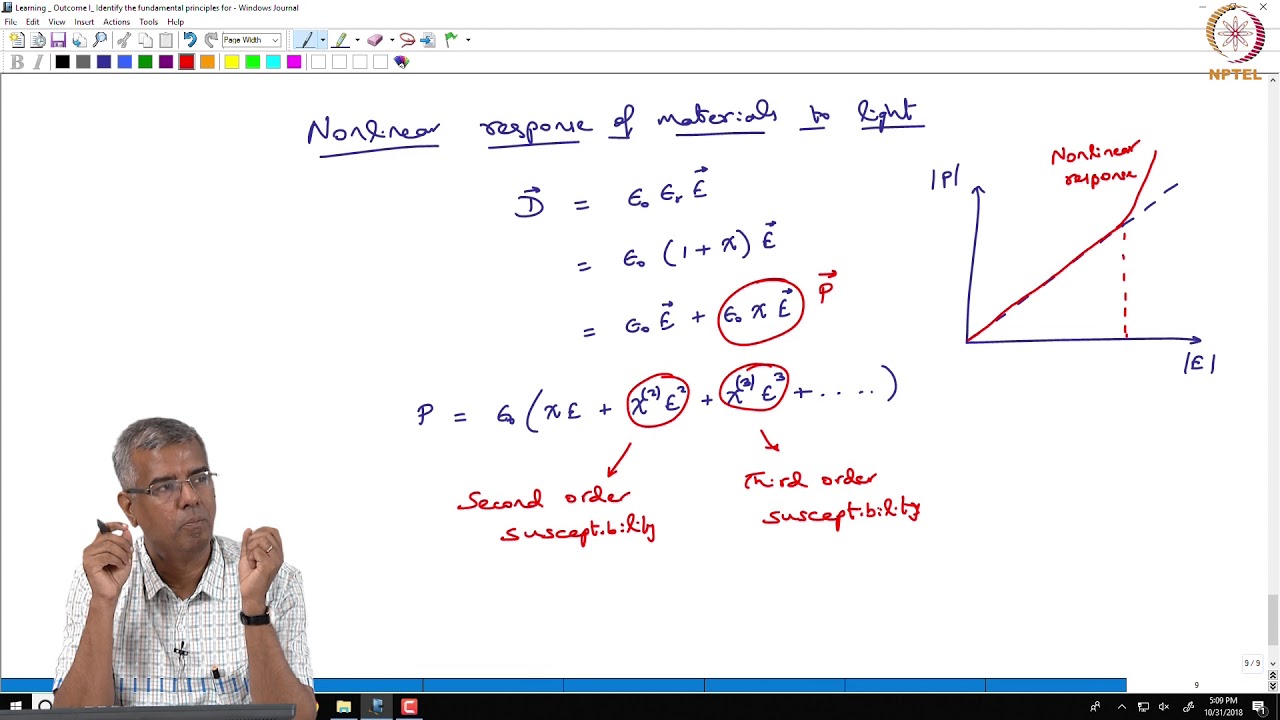 Non-linear optics-Pockels effect - YouTube