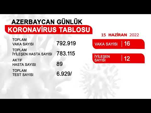 Azerbaycan günlük koronavirus tablosu  15 Haziran  2022