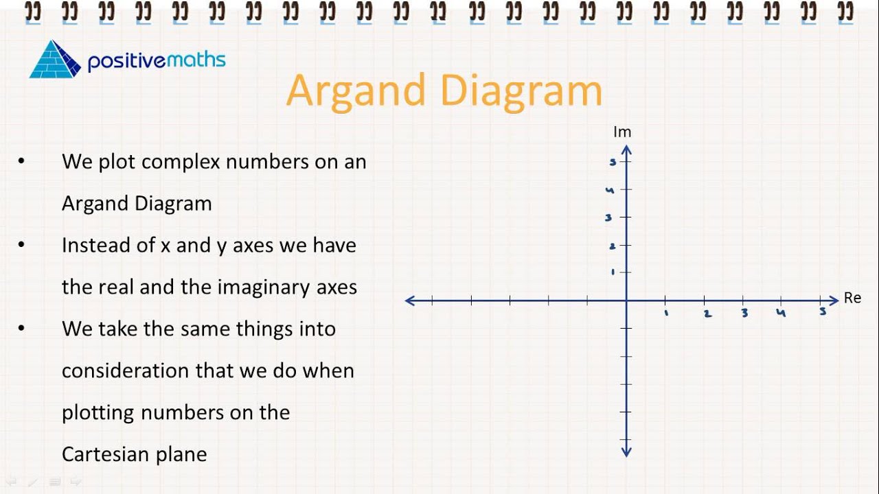 3.1.j Complex numbers 5 - Argand Diagram - YouTube