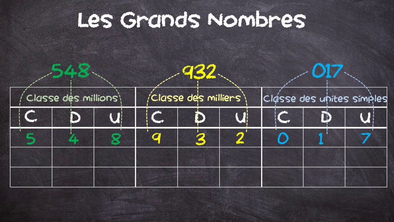 Les grands nombres - YouTube