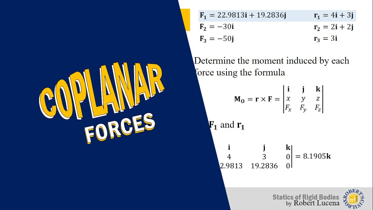Coplanar Force System - Statics of Rigid Bodies Lecture Series Part 5 ...