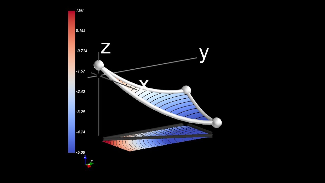 Lecture12-Part2: Absolute Max/Min Theorem - Examples - YouTube