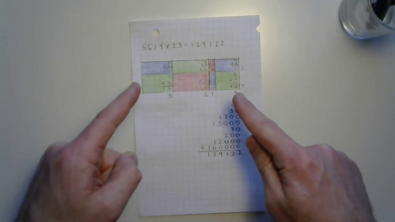 Geometric Multiplication - Phase1 - YouTube