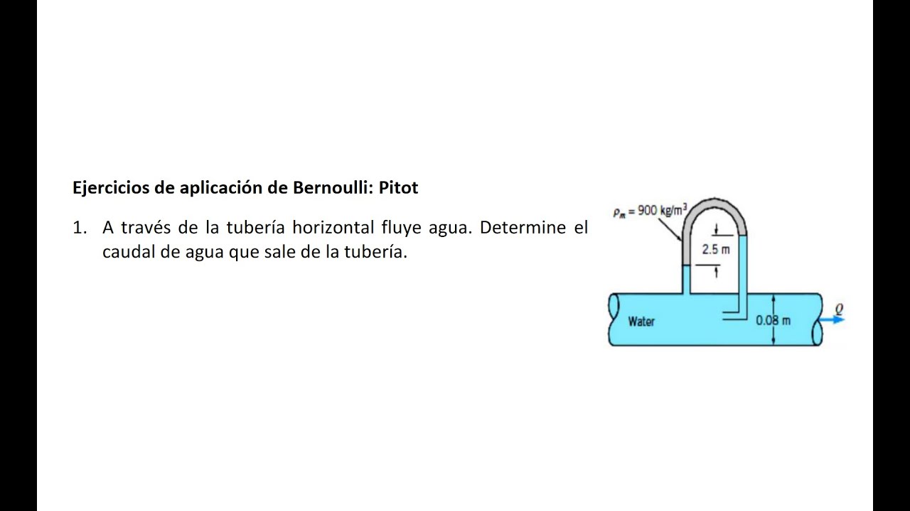 A través de la tubería horizontal fluye agua. Determine el caudal de ...