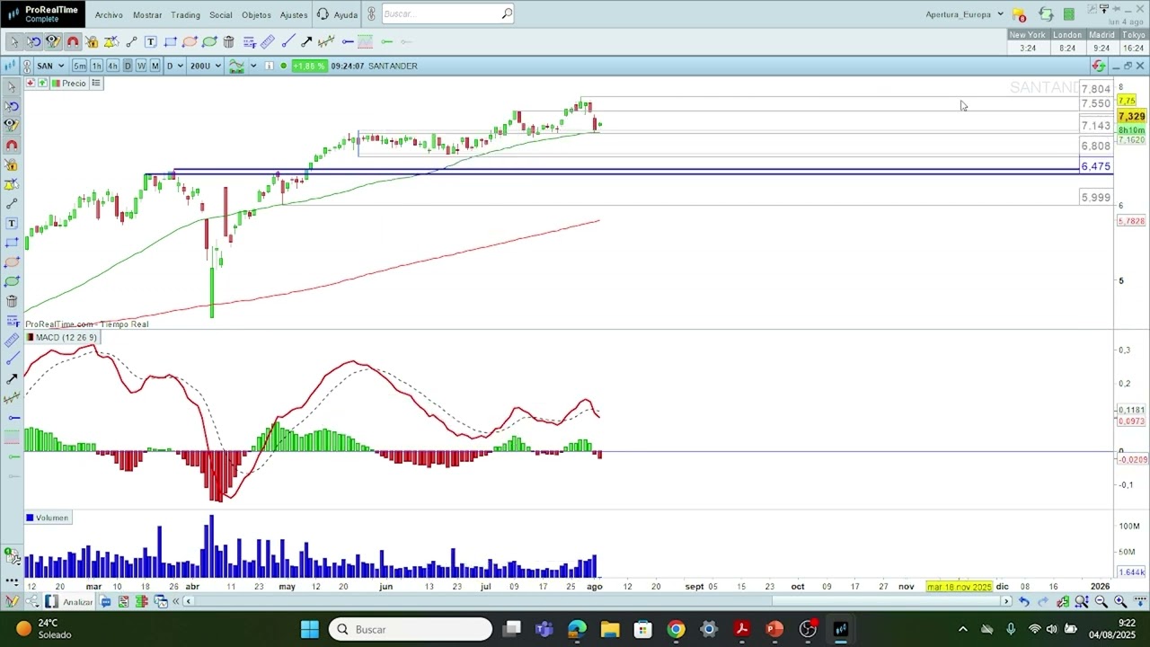 Dividendos Ultima Cotizacion Santander Dividendo Repsol Ultima ...