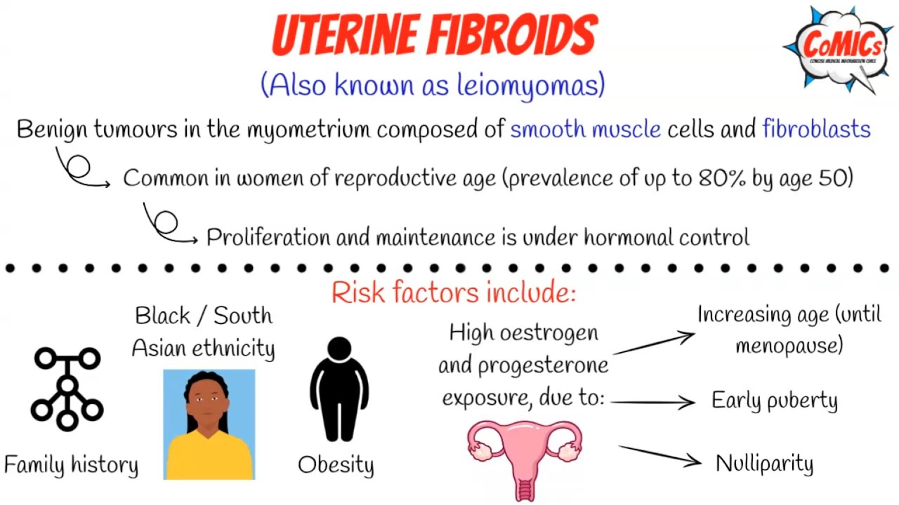 CoMICs Episode 62: Uterine Fibroids - YouTube