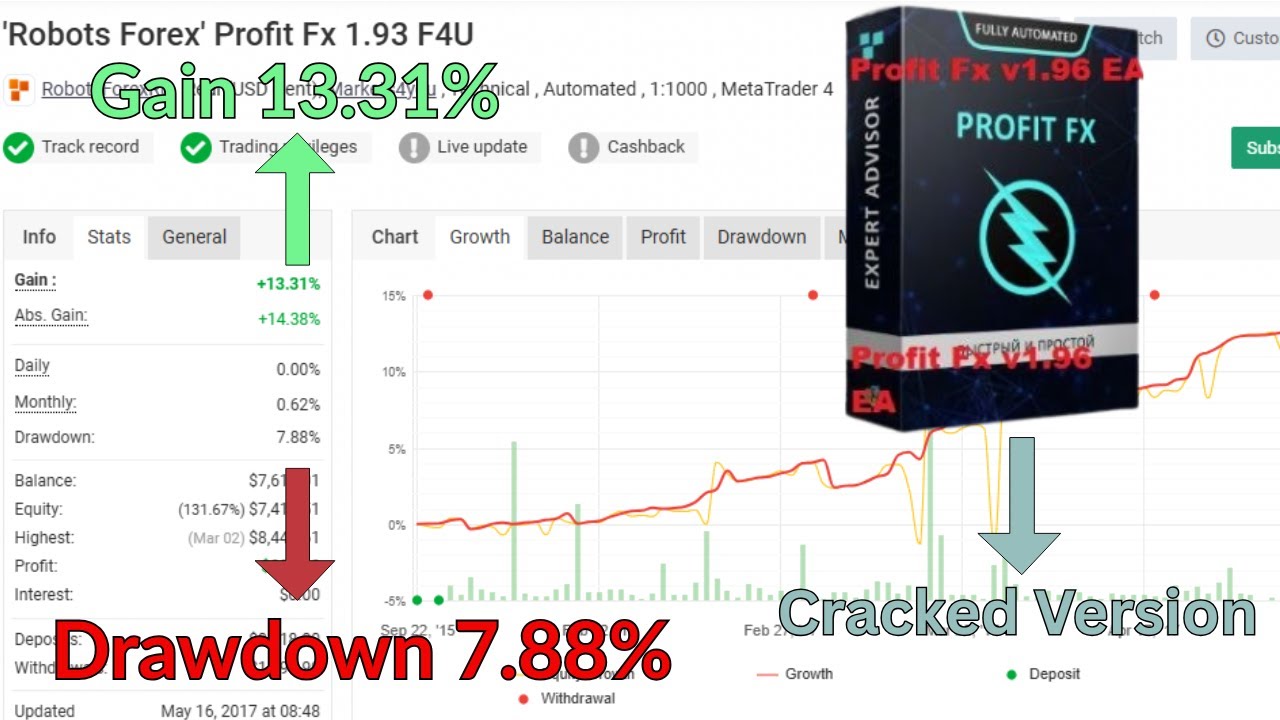 Profit FX EA v1.96 Review & LIVE Proof! – Best Forex EA 2024? - YouTube