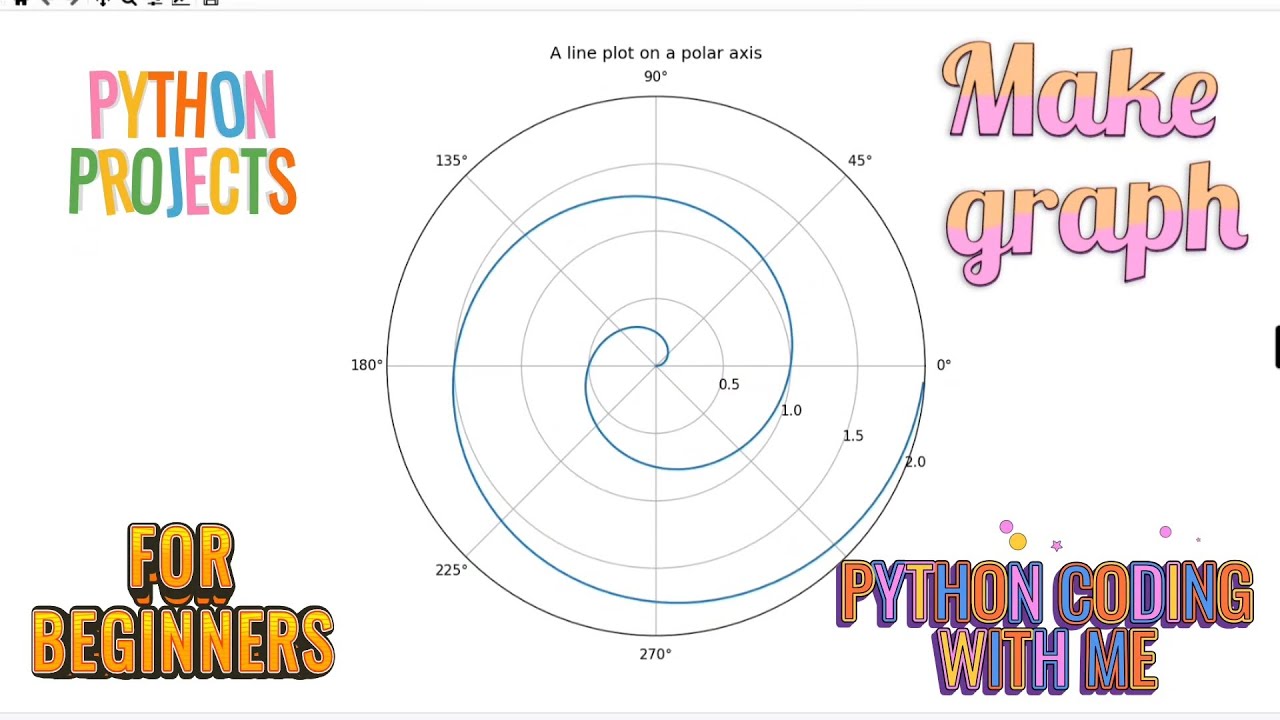 Mastering Matplotlib: Crafting Beautiful Graphs in Python #coding # ...